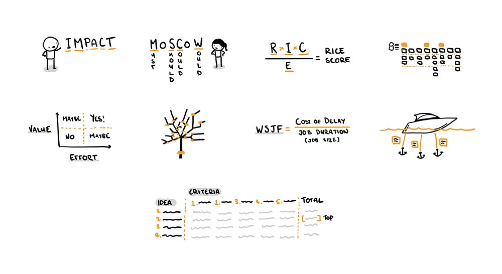 9 Prioritization Techniques For Product Managers 9 Prioritization Techniques For Product Managers